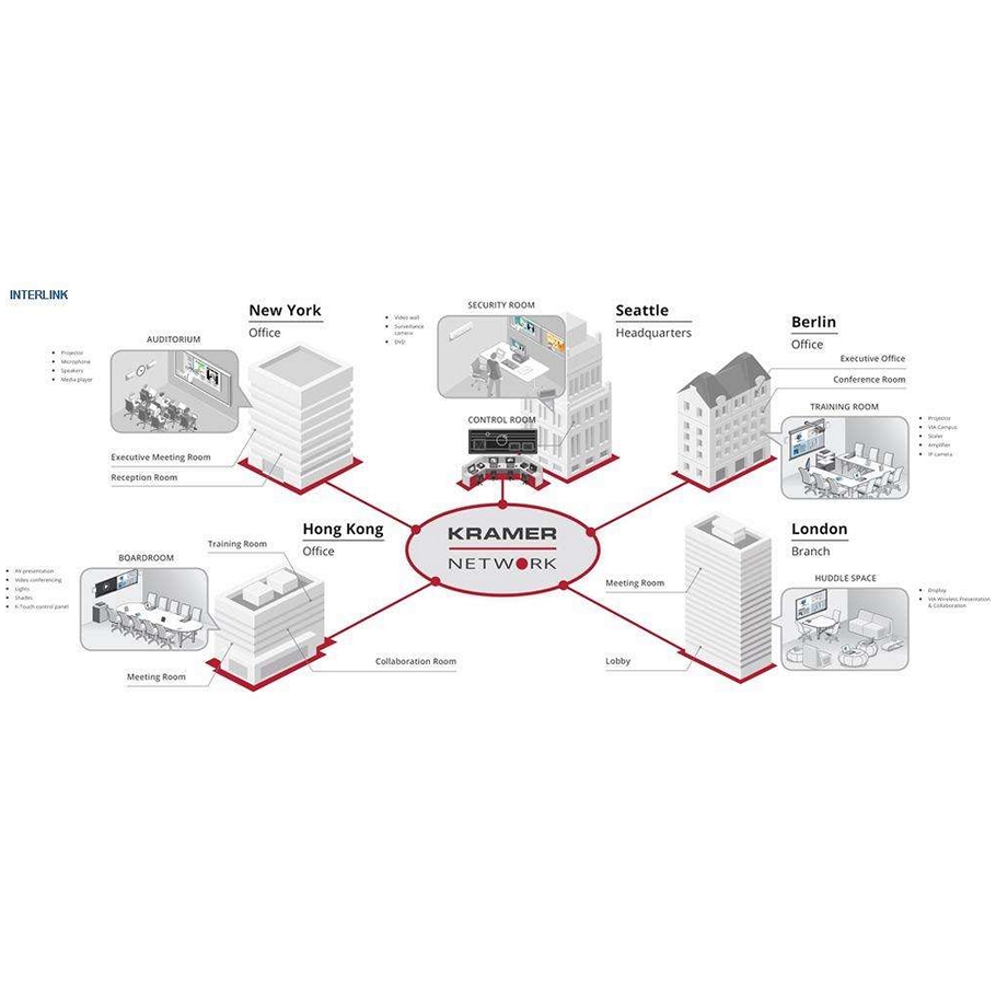 Kramer KRNT-YM | Kramer Network V1.0 - 1 Year Support, 1 Upgrade